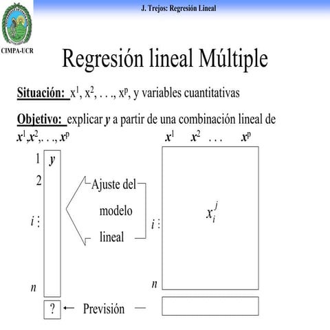 Regresión Lineal Múltiple | PPT