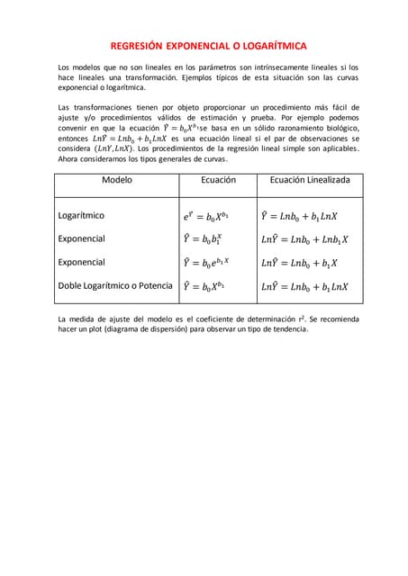 Ejercicios de Regresión No Lineal | Aprende con Alf