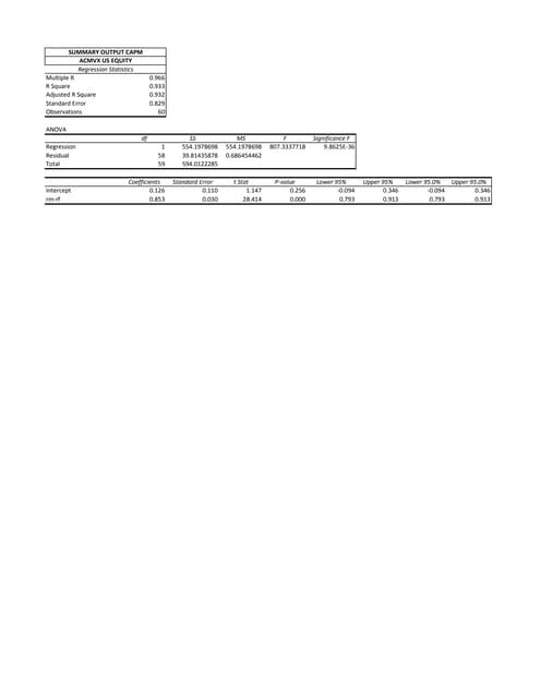 Regression capm | PDF Regression capm | PDF