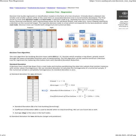 Regression tree | PDF | Computing | Technology & Computing