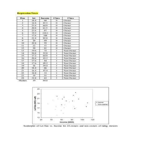 Regression trees | DOCX