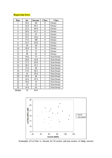 Multi linear regression | PDF