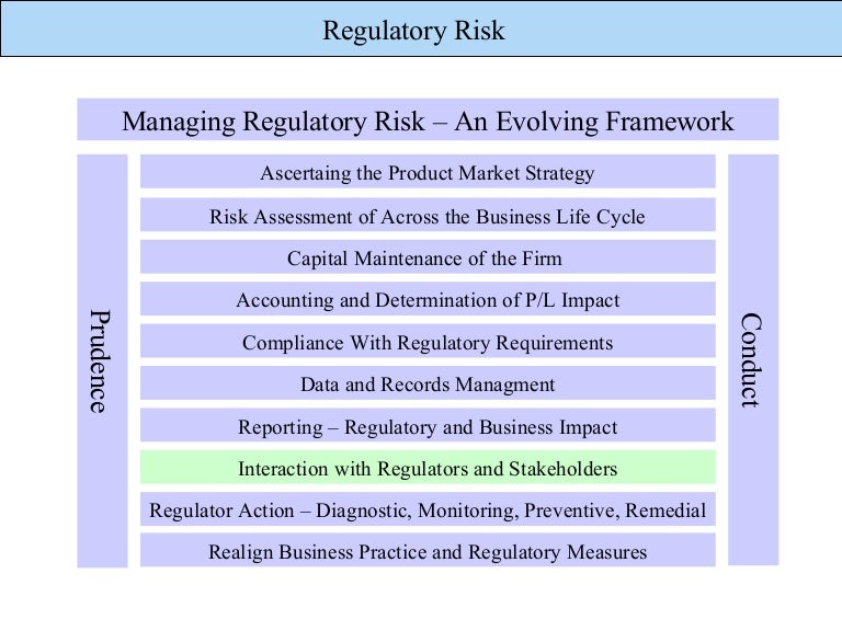 Regulatory Risk