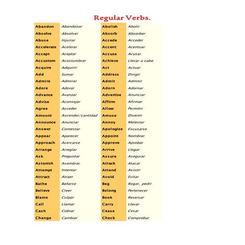 Regular Verbs | PDF