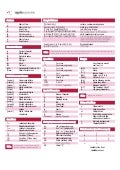 Regex cheatsheet - zikteen