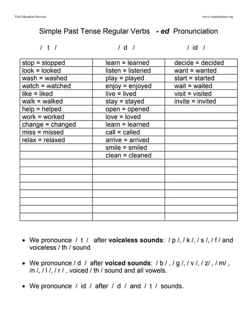 Regular Past Tense Verbs Pronunciation Practice 3 5 Fun English