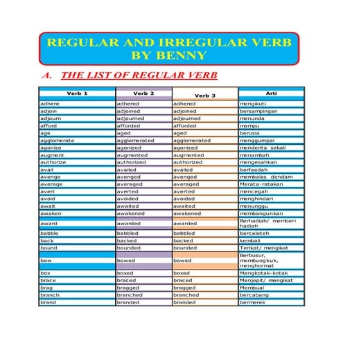 REGULAR AND IRREGULAR VERB | DOCX