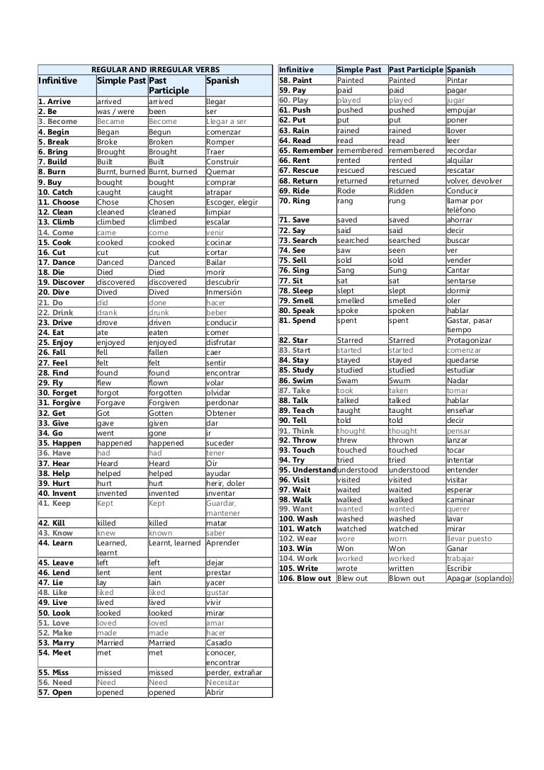 Regular And Irregular Verbs regular-and-irregular-verbs