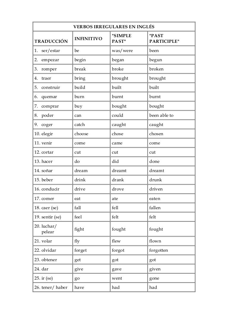 Regular And Irregular Verbs List Regular And Irregular Verbs List