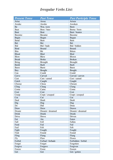 Lista-verbos-regulares-inglés.pdf