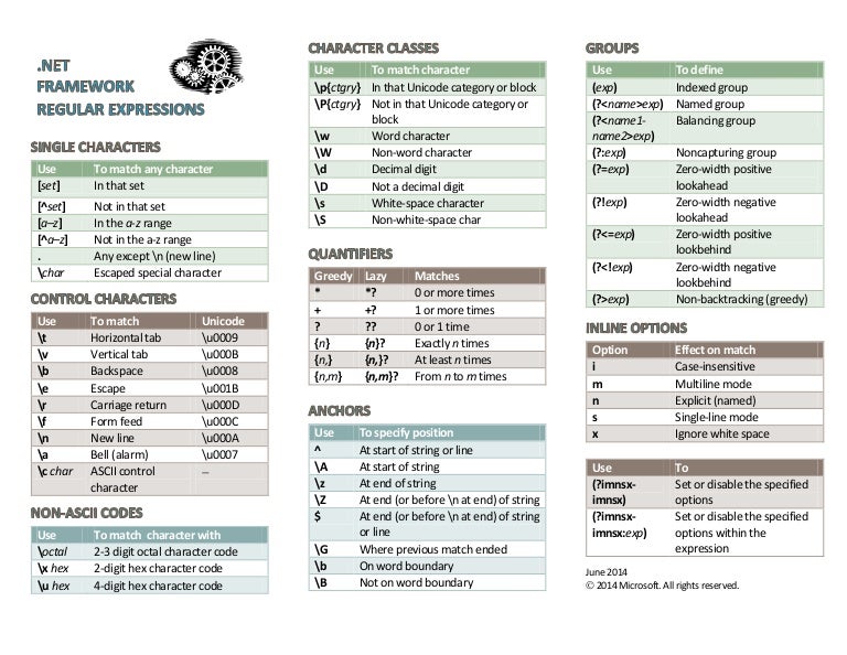 Regular expressions quick reference