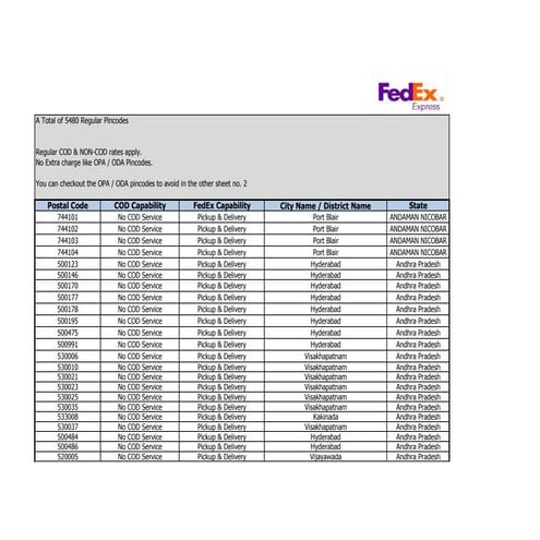 FedEx Domestic Services Regular Pin-Codes List | PDF