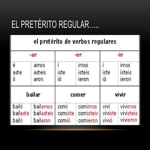 Preterite verb summary | PPT