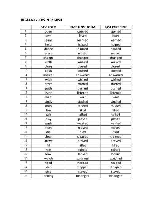 Lista verbos regulares (English - Spanish) | DOC