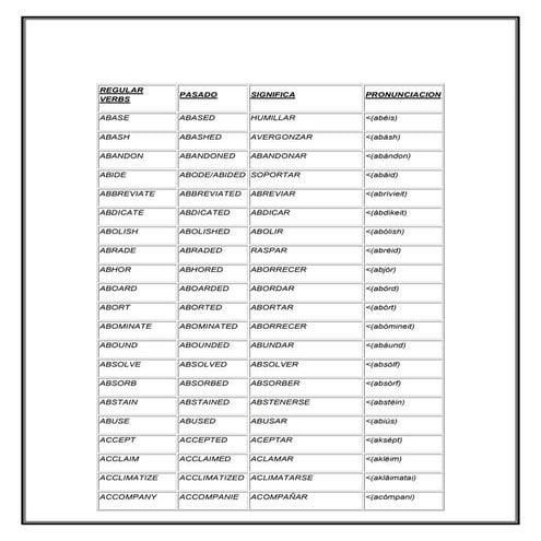 TABLA DE VERBOS Regulares e irregulares (1).pdf