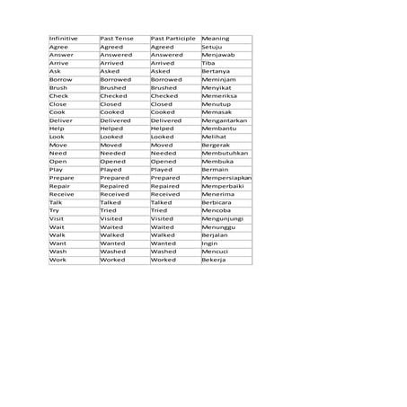 Regular verbs | DOCX