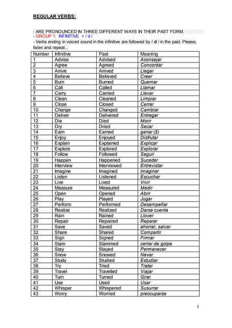 Lista verbos regulares (English - Spanish) | DOC