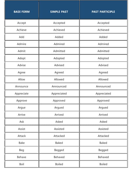 fifty Examples Verbs assignment in English | PPT