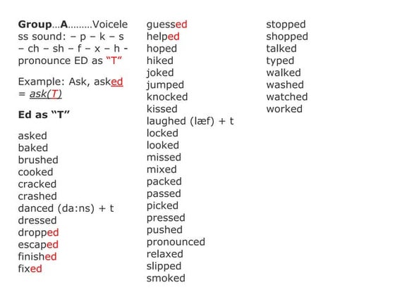 Pronuntiation of Regular Past Tense | PPT