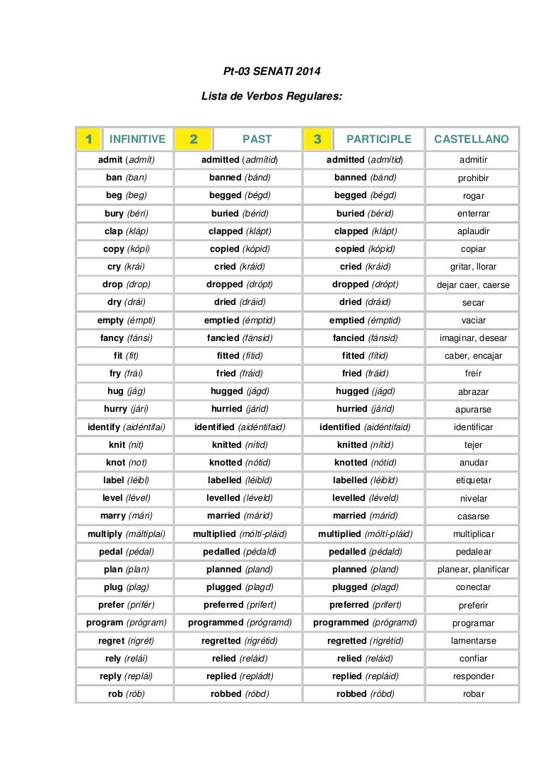 Regular Verbs Pt 03 regular-verbs-pt-03