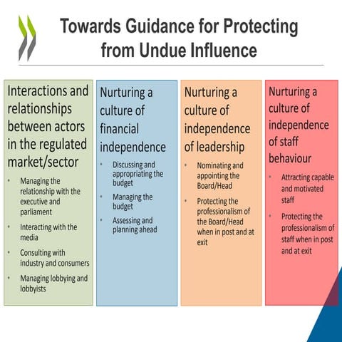 Regulators: Towards Guidance for Protecting from Undue Influence | PPT