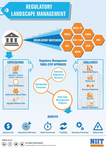 Overview of the FDA | PPT | Pharmaceutical Industry | Industries