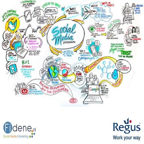 Regus ontwikkelingen social media en online marketing | PPT