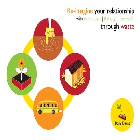 Re-imagine waste in your community | PDF | Gardening | Home & Garden