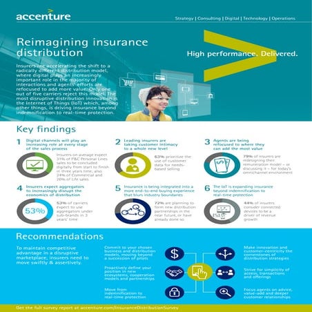 Reimagining insurance distribution (Infographic) | PDF