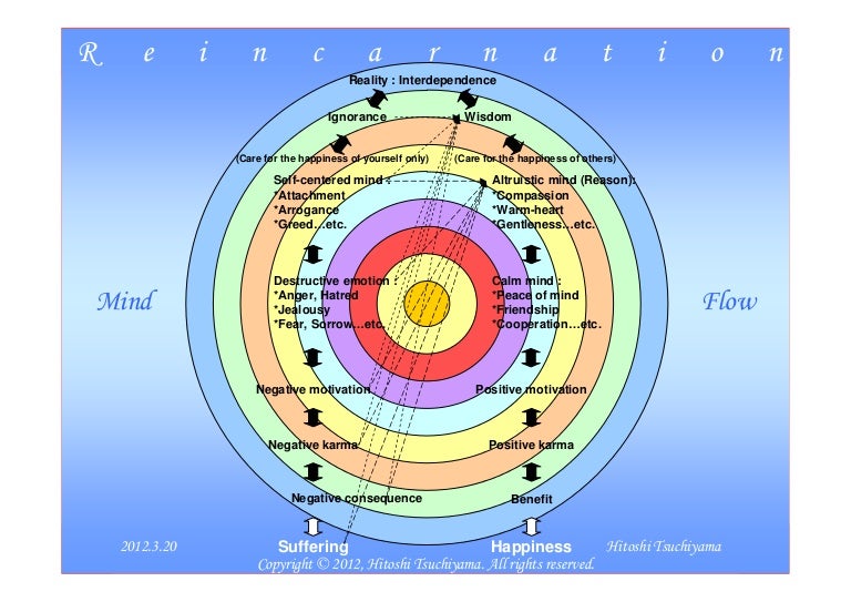 Reincarnation (English)