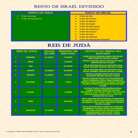 Reino de israel dividido | PDF