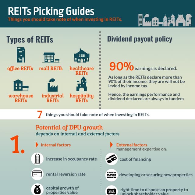 Reits picking guide infographic | PDF