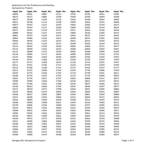 Rejection list | PDF