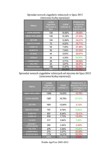 David Fitzsimmons Portfolio Infographic | PDF