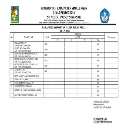 rekap daftar hadir para guru dan pegawai | DOCX