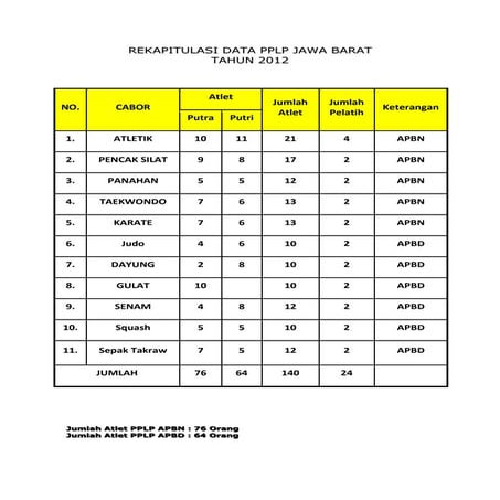 Rekap data atlet | PDF
