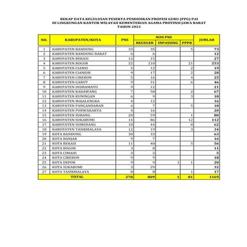 Rekap Data Kelulusan PPG 2021.pdf