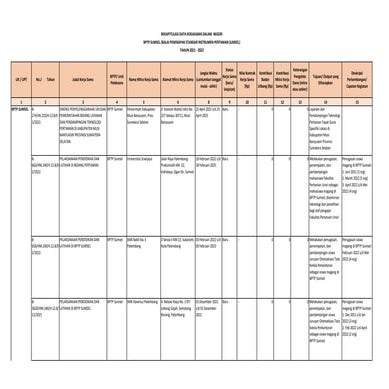Rekap Data Kerjasama Dalam Negeri.ok.pdf