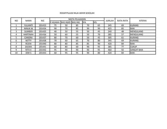 TABEL REKAPITULASI NILAI AKHIR SEKOLAH | PPT
