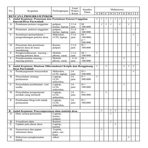Rekapitulasi rencana program kkn | DOCX