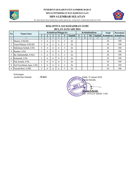 Dokumen Rangkuman Kehadiran Guru ini dipergunakan sebagai bukti dukung yang wajib diupload di E ...