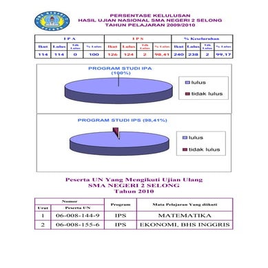 Rekap kelulusan 2 | PDF
