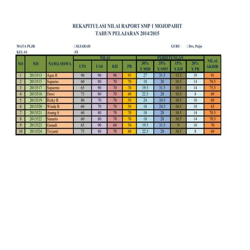 Rekapitulasi Nilai Raport | PPT