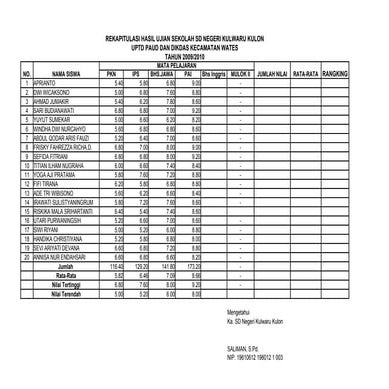 Rekap nilai usek lap.pak salmet unit 2 th 10 | XLS