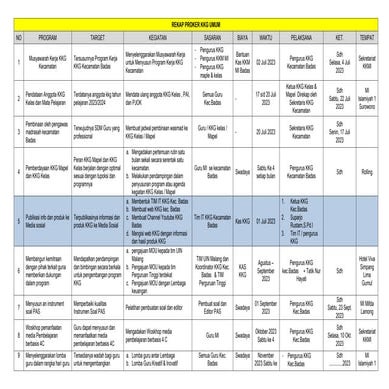 REKAP PROKER KKG UMUM MI BADAS KABUPATEN | DOCX