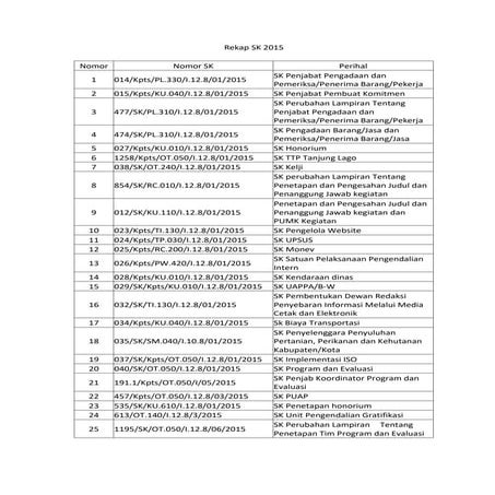 Rekapitulasi sk 2016,2017,2018 (28 mei 18) | DOC