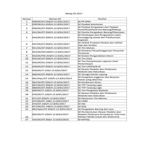 Rekap sk 2017 | PDF