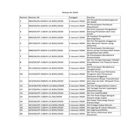 Rekap sk 2020 | PDF