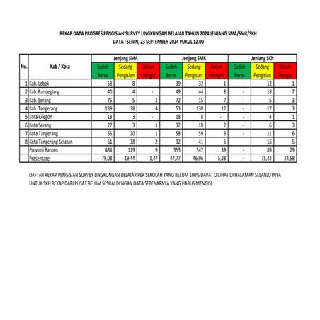 Rekap Sulingjar SKH SMA SMK 23 September 2024 pukul 12.pdf