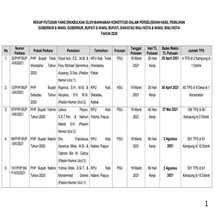 Rekap TPS PSU untuk TL Putusan PHP Tahun 2021 | PDF